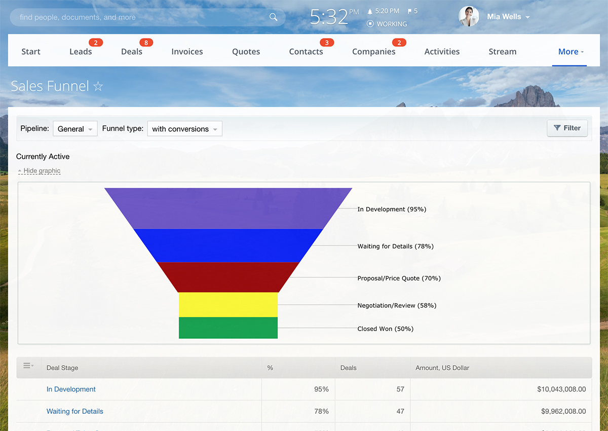Crm Sales Funnel