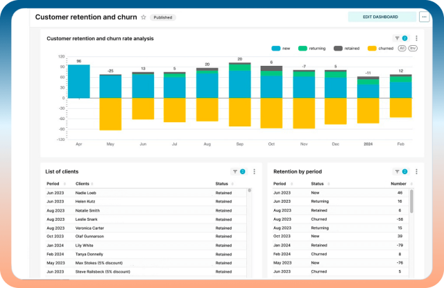 Meet the new Bitrix24 Supernova