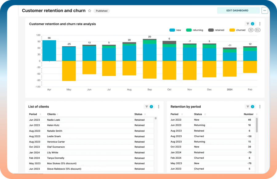 Meet the new Bitrix24 Supernova