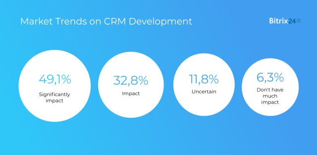 Unveiling the Impact of CRM Sales Tools: Insights, Statistics, and User ...
