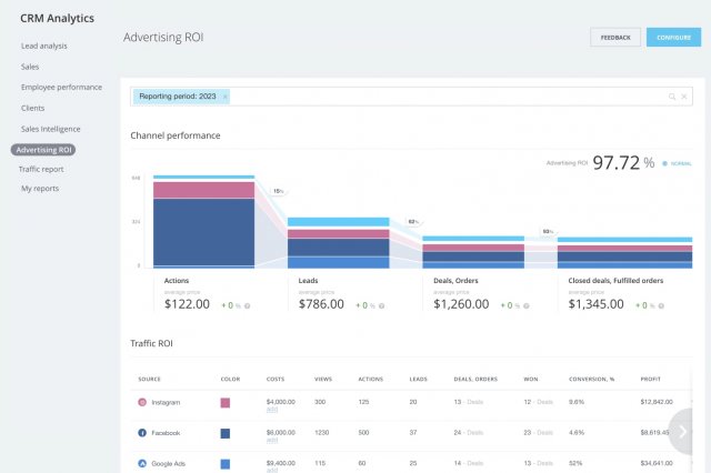 เครื่องมือการตลาด CRM ฟรีจาก Bitrix24