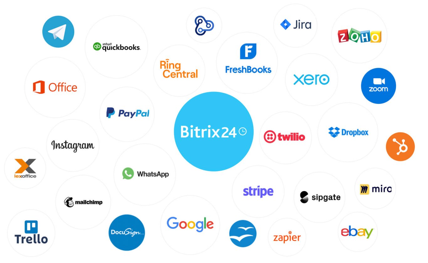 Bitrix24 On-Premise Edition