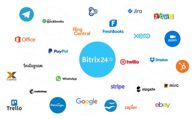 Bitrix24 On-Premise Edition