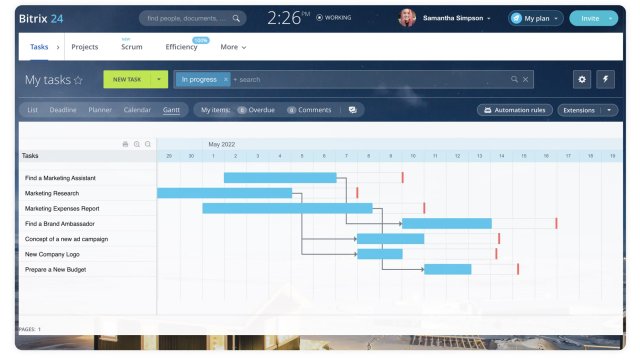 Unlock your full performance potential with Bitrix24