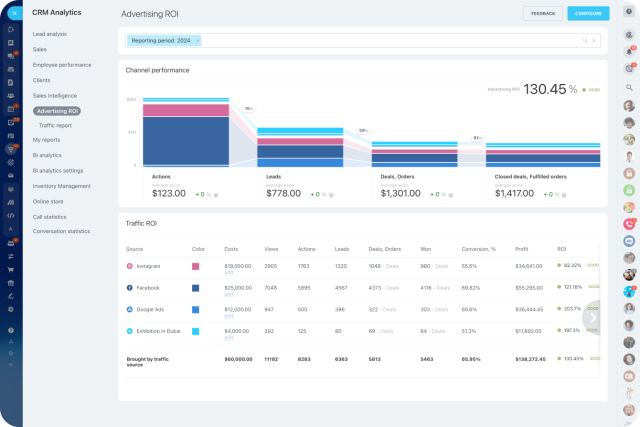 Free analytics and reports tools from Bitrix24