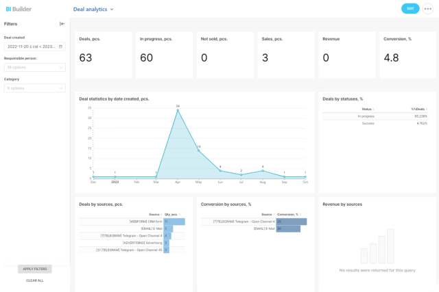 Free analytics and reports tools from Bitrix24