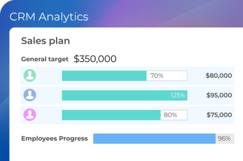 Free analytics and reports tools from Bitrix24