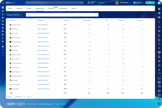 Free employee performance tools from Bitrix24
