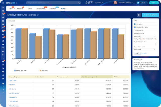 Free employee performance tools from Bitrix24