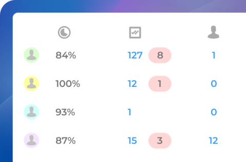 Free task management tools from Bitrix24