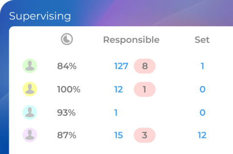 Free task tracking tools from Bitrix24