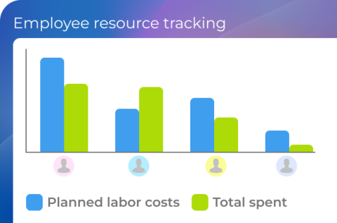 Free task tracking tools from Bitrix24