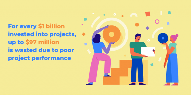 What are The phases of Project Management Life Cycle? Guide of 5 Main ...