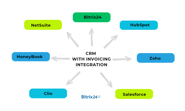 Top 7 CRM with Invoicing Integration to Simplify Billing Processes