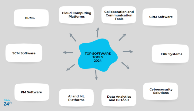 Enterprise Essentials: The 10 Software Tools Powering Large Businesses ...