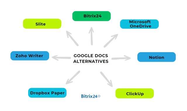 7 Google Docs alternatives to create and manage documents